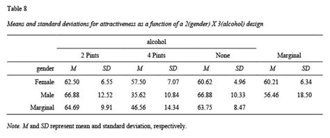 Apa Style Regression Table Template Review Home Decor