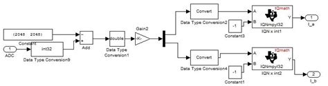10 the simulink model of current measurement download scientific diagram