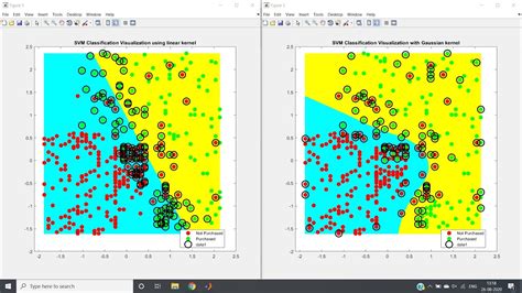 svm with gaussian kernel and visualizing the support vectors matlab youtube