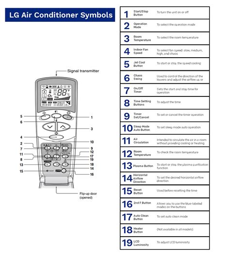 Air Conditioner Symbols Definitive Guide Global Cool Air