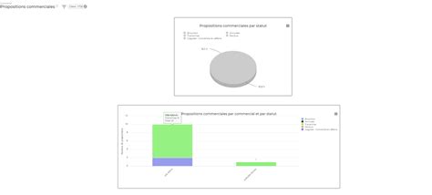 Propositions Commerciales Documentation Des Solutions Applicatives