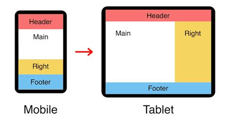 Right Sidebar Responsive Column Layout Css Grid Flexbox