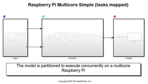 implement multicore programming with cpu core affinity for raspberry pi matlab and simulink example