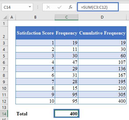 Cumulative Frequency Distribution Excel And Google Sheets Automate
