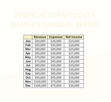 Financial Department S Monthly Financial Report Excel Template And