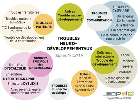 TND Qu Est Ce Que C Est Creai Bretagne