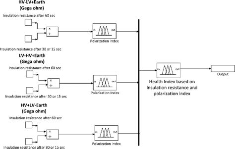 frontiers a novel method for life estimation of power transformers using fuzzy logic systems