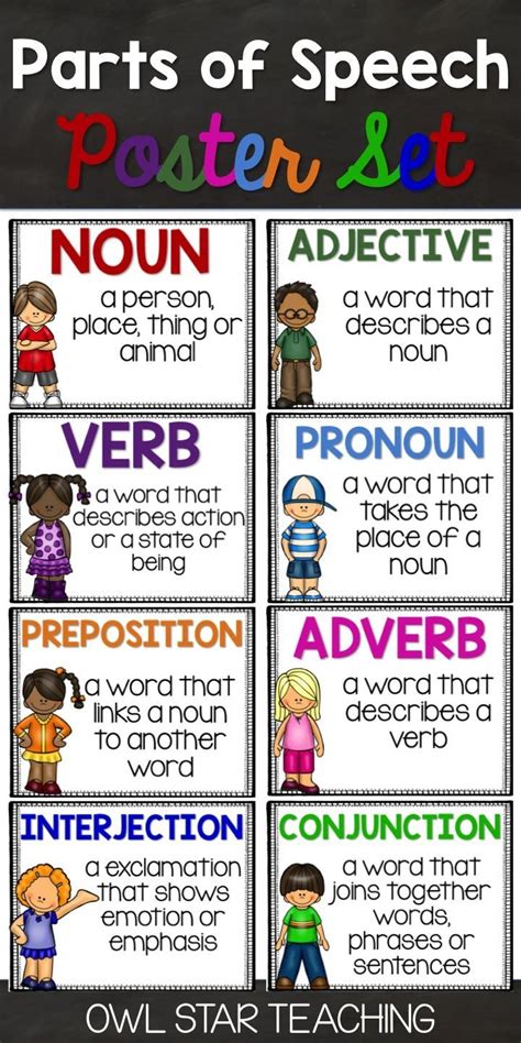Parts Of Speech Chart For Classroom Images And Photos Finder