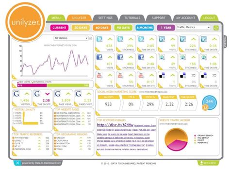 Dicas para elaborar um dashboard útil e profissional Blog LUZ