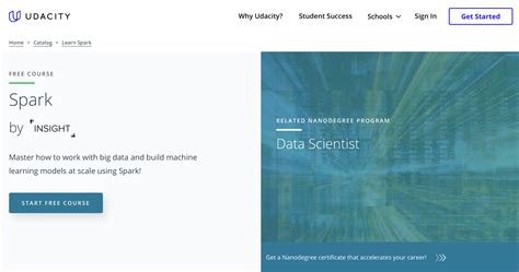 Top Courses To Learn Apache Spark Online The Fordham Ram