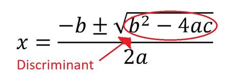 Compute Discriminant To Discriminate Between Real And Complex