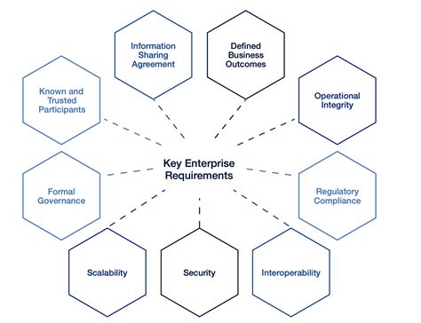 Ep 109 World Economic Forum Blockchain Development Toolkit