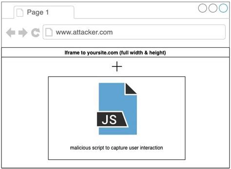 How To Prevent Iframe Behalfessay