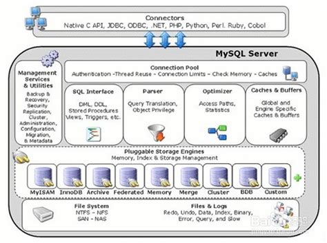 mysql技术内幕——innodb存储引擎 百度经验