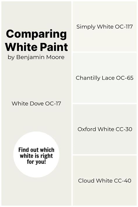 Benjamin Moore White Dove Vs Simply White Choosing The Perfect Shade