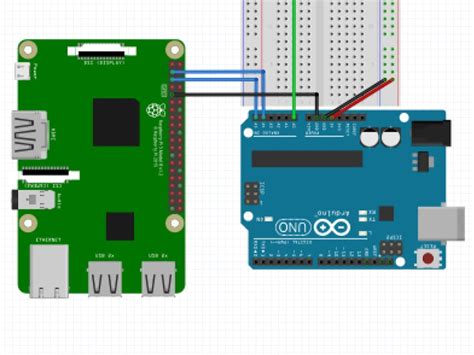 raspberry pi i2c python