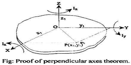 State And Prove The Perpendicular Axis Theorem