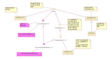java中map集合概述 动力节点