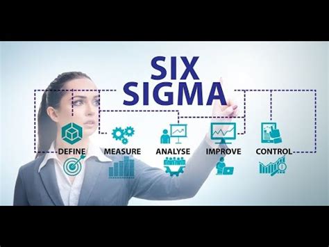 DMAIC Six Sigma Example Pizza Restaurant Six Sigma Example DMAIC
