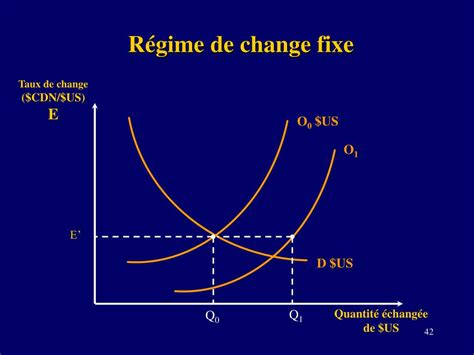 PPT Balance Des Paiements Et Taux De Change PowerPoint Presentation