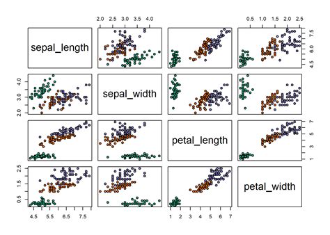multinomial regression