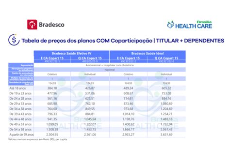 Tabela de Preços Bradesco DF Plano de Saúde linha Premium