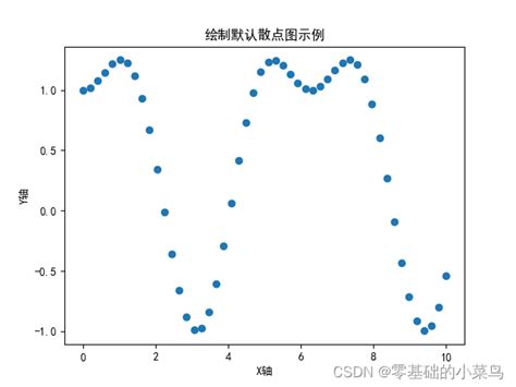 python matplotlib个性可视化学习 2散点图 matplotlib散点图可视化 csdn博客