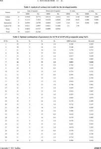 optimization of ecm process parameters using nsga ii