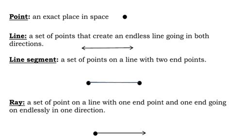 A Of Points Which Is A Part Of Line With Two End Points Is Pointline