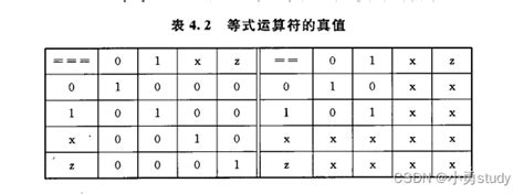 verilog基础语法 运算符【常用的几种】 verilog 不等于 csdn博客