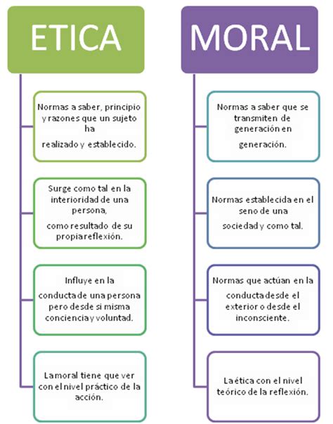 Etica y Moral en la Informatica Ética y Moral de la Informática