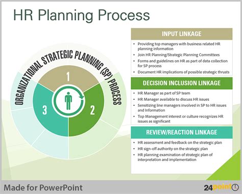 Tips To Visualise Human Resource Planning On Powerpoint Artofit