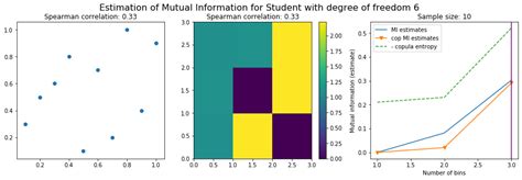 mutual information is copula entropy