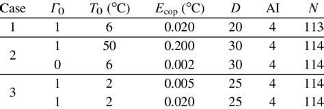 construction of eight variable boolean functions download scientific diagram