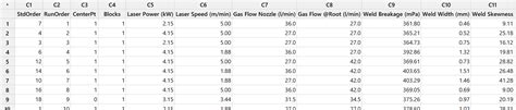 how to analyse a 2 level factorial design using minitab software prism