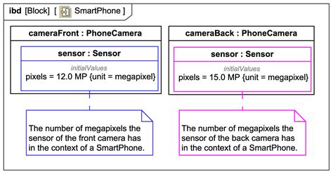 08 04 deep configuration using sysml context specific values webel it australia