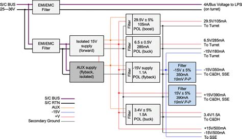 figure from sms transmission using pdu mode and 7 bit 52 off