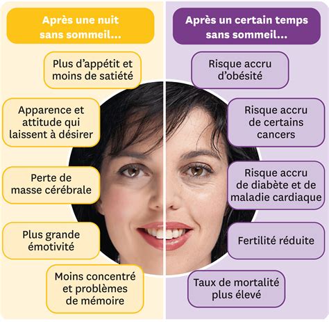 Les Effets Dun Manque De Sommeil 4544 The Best Porn Website