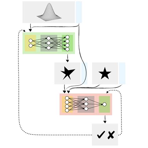 cgan conditional generative adversarial network — how to gain control over gan outputs by