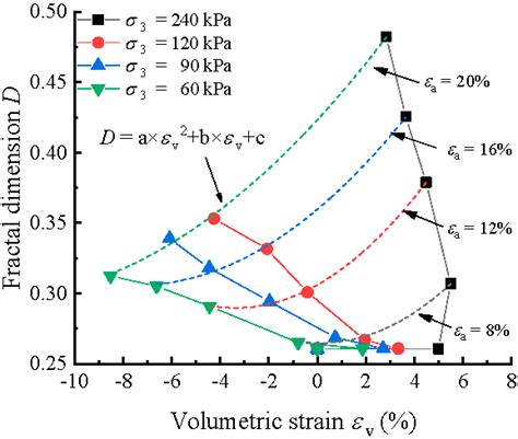 fractal fract free full text discrete element modelling of fractal behavior of particle size