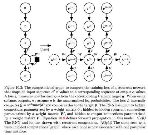 comparison is there any relation between the recursive neural network and recurrent neural