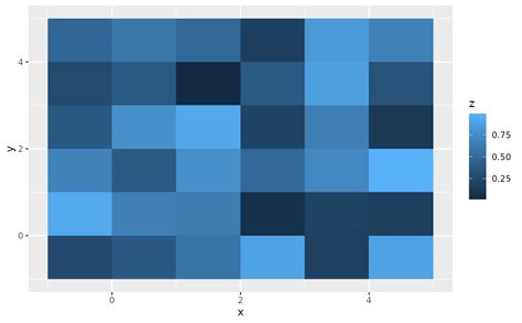 Rectangles Geom Raster Ggplot2