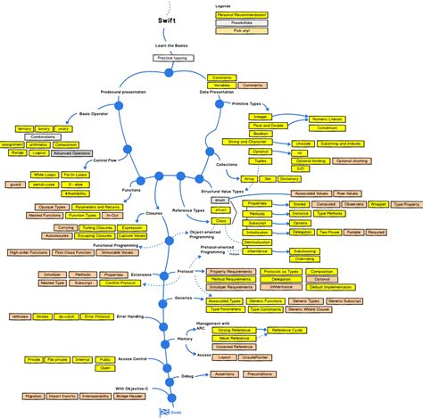 roadmaps for machine learning data science web and app dev