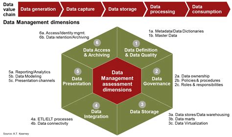 7 steps to building a data driven organisation