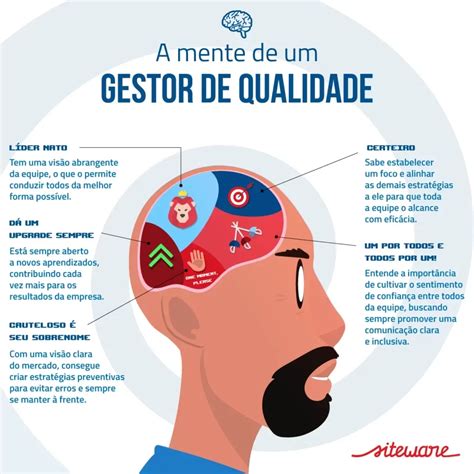 O que é controle de qualidade e como executar