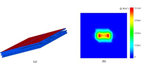 figure 1 from application of krylov type parametric model order reduction in efficient