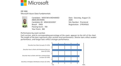 Azure Dp Data Fundamental Certification Perpetration Db Cloud Tech