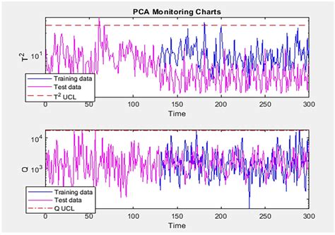 axioms free full text fault detection and identification with kernel principal component