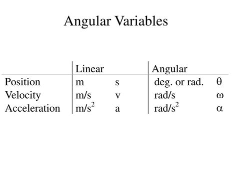ppt angular variables powerpoint presentation free download id 843969
