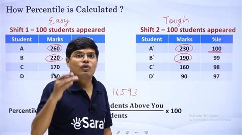 JEE Main Marks Vs Percentile How JEE Main Final Percentile Is